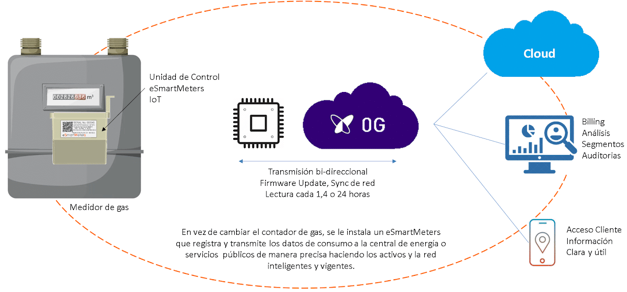 Smart Metering – BAQ